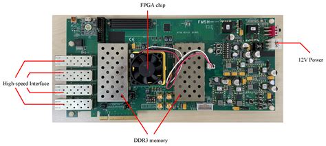 electronics free full text hardware acceleration and implementation of yolox s for on orbit fpga