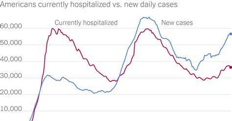 A Third Coronavirus Surge Has Taken Root In The U S The New York Times