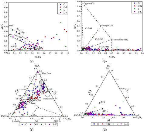 The Role Of Ternary Phase Diagrams In Materials Science Understanding