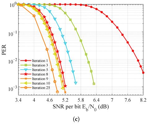 applied sciences free full text simple and robust log likelihood ratio calculation of coded