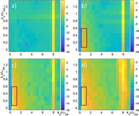 the 2‐d fourier spectra of the very low frequency source a and very download scientific