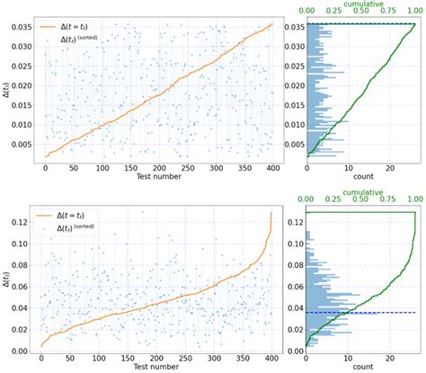 python how to format a shared y axis with gridspec stack overflow