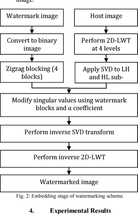 figure 2 from a new robust semi blind digital image watermarking approach based on lwt svd and