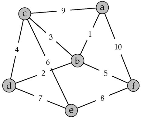 mathematics free full text network reliability modeling based on a geometric counting process