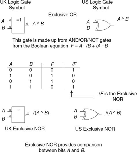 appendix a logic gates and boolean algebra used in the book fsm based digital design using