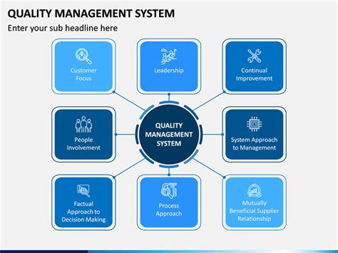 Quality Management System Powerpoint And Google Slides Template Ppt