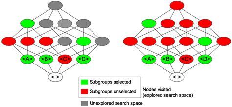 algorithms free full text vlsd—an efficient subgroup discovery algorithm based on