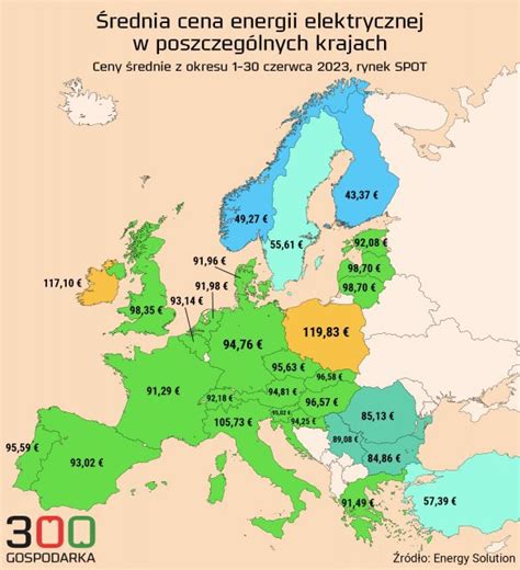 Krzysztof Brejza on Twitter PiS najdroższy prąd w całej UE