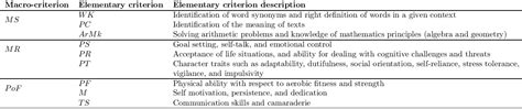 table 1 from a robust hierarchical nominal classification method based on similarity and