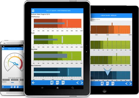 xamarin forms gauges controls infragistics