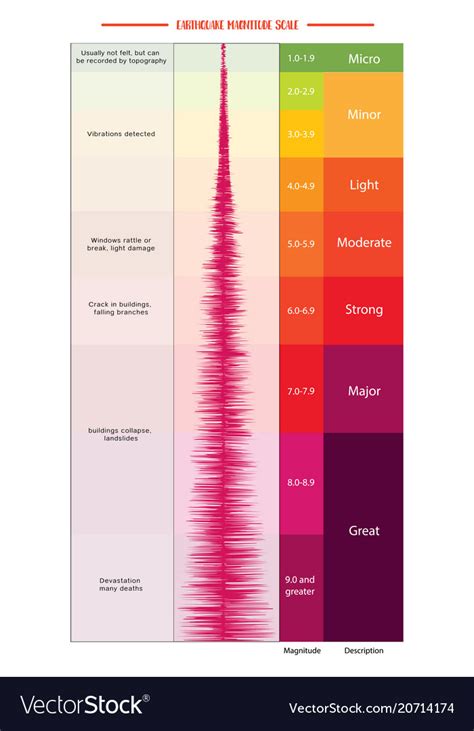 The Earthquake Magnitude Scale Explained Kate M Tobey Latest Toyota News