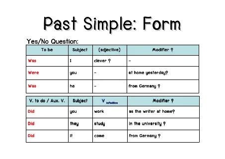 Ing Form Grammar SpeakoClub