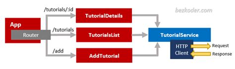 angular 11 node js postgresql example crud app with express js