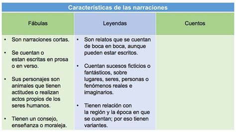 Cuento F Bula O Leyenda Aprende En Casa Iii Primaria Uni N Jalisco