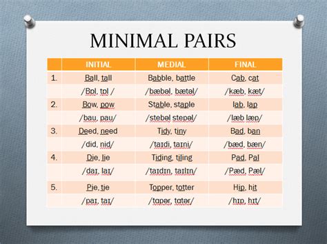minimal pairs daniel chiu