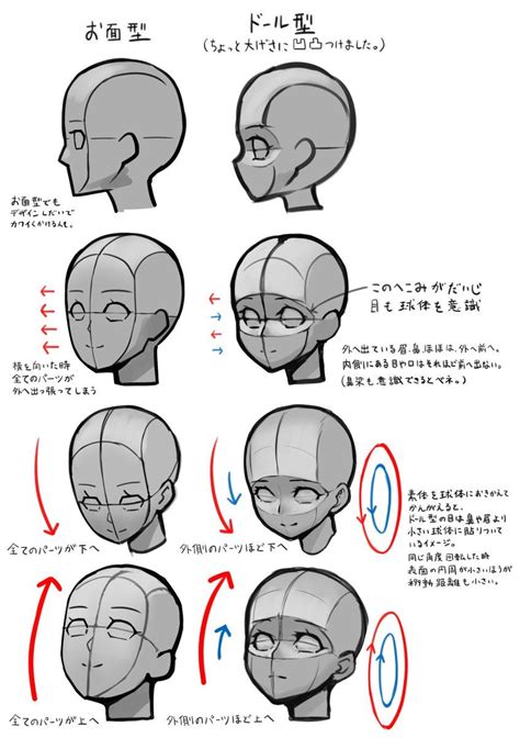 Guia Unica Aprende A Dibujar Anime Y Manga Consejos Tutorial Nbkomputer