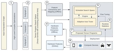 applied sciences free full text cross feature transfer learning for efficient tensor program