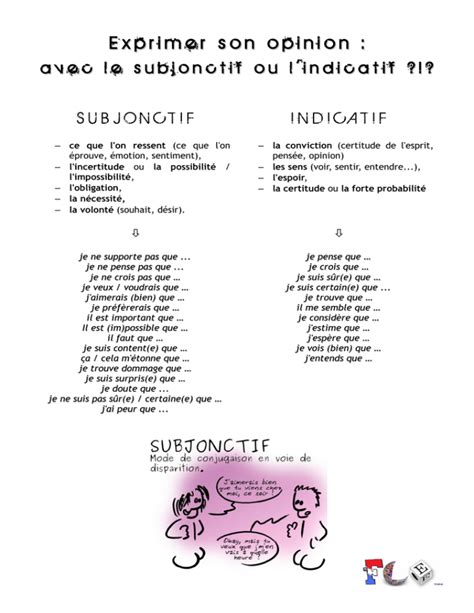 Exprimer Son Opinion