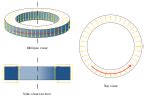 Ficheiro Toroidal Inductor With Fully Confined Magnetic B Field Three