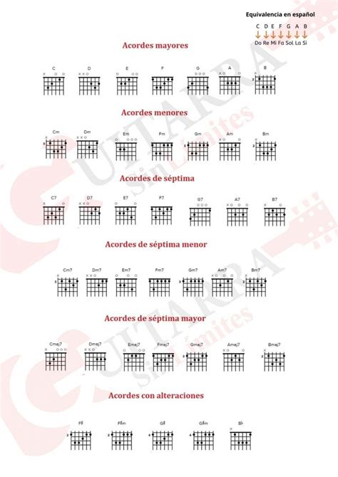 21 acordes de guitarra para tocarlo casi todo Apréndelos aquí