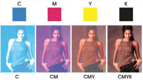 Teachlr CURSO BÁSICO DE SEPARACIÓN DE COLORES PARA SERIGRAFIA