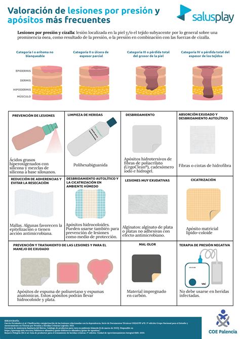 Infografía basada en evidencias Valoración de lesiones por presión y