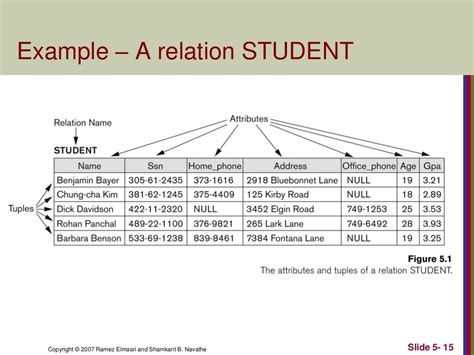 4 the relational data model and relational database constraints