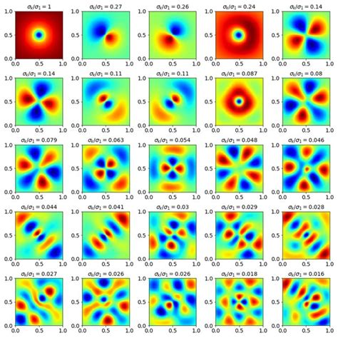 6 reduced basis vectors generated for the described radiative download scientific diagram