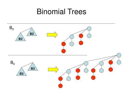 ppt binomial heaps powerpoint presentation free download id 4522634