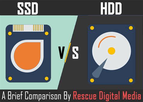 Infographic SSD Vs HDD Solid State Drive And Hard Disk Drive Comparison