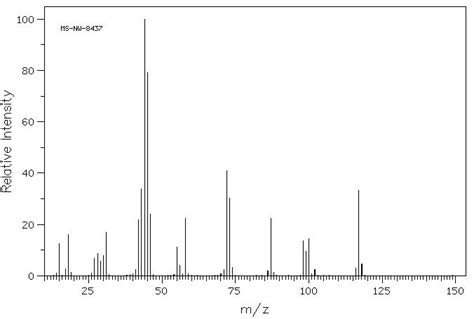 3 HYDROXY N N DIMETHYL PROPANAMIDE 29164 29 2 IR Spectrum