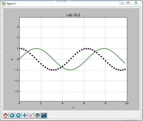 graficar en python con matplotlib y numpy numython