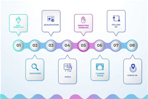 B B Sales Process B B Sales Process Steps Sales Process B B