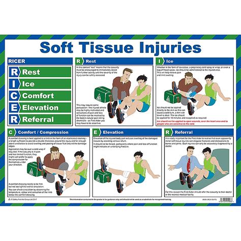 Poster Importance Of First Aid Ubicaciondepersonas Cdmx Gob Mx