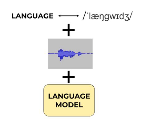automatic speech recognition