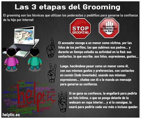 Riesgos del mal uso de Internet y su prevención GROOMING