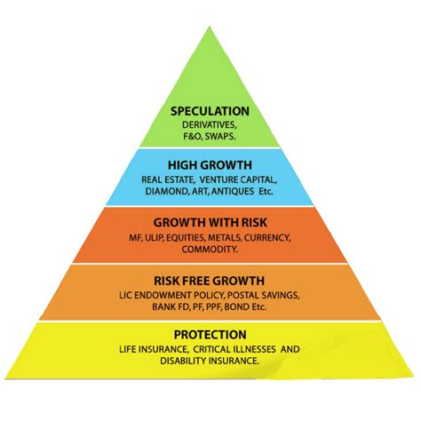 Insurance Planning KEYTOWEALTH