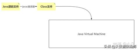 吊打面试官的16000字jvm专属秘籍，又一个java面试神器！ 知乎