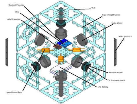 exploded view of designed cubesat model includes reaction wheels download scientific diagram