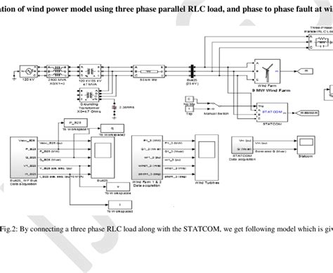 model of wind farm using scig download scientific diagram