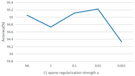 sensors free full text emotion classification from multi band electroencephalogram data