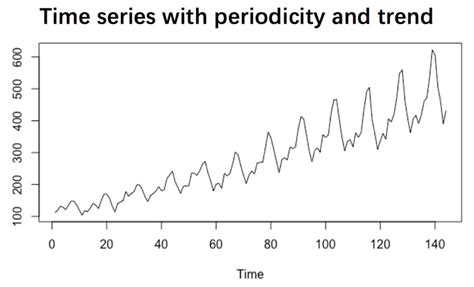 typical examples of recurrence plots right column for time series download scientific diagram