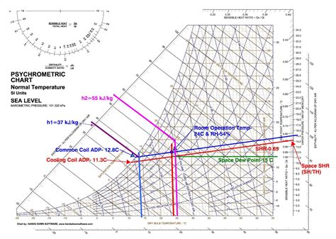 How To Read Psychrometric Chart Tabla De Consumo De Aire Acondicionado