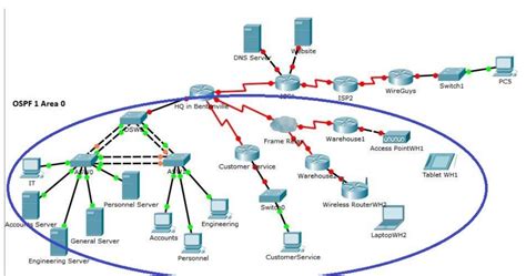 Ntwk Ccna Routing And Switching Accessing The Chegg