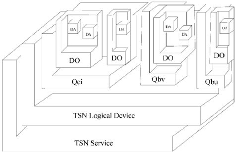 tsn modeling based on iec 61850 the steps of iec 61850 modeling for download scientific