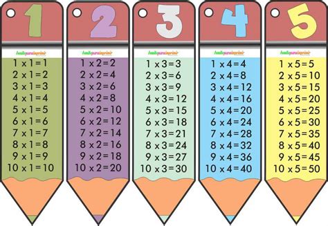 Tablas De MultiplicarFACILES PARA IMPRIMIR