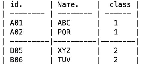 Pandas How Do I Merge Different Dataframes And Label Each Dataframe In The Merged Dataframe In