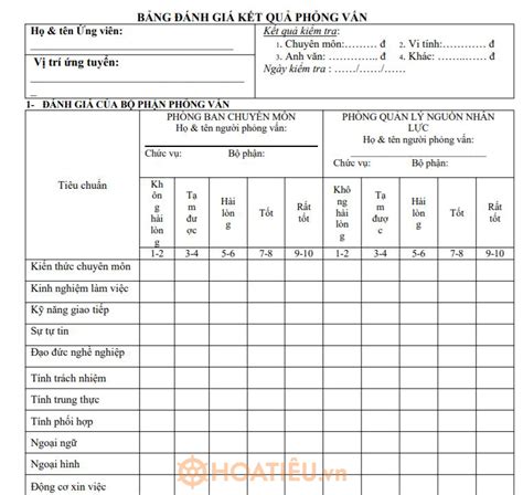 Mẫu bảng đánh giá kết quả phỏng vấn 2024 Bảng đánh giá kết quả phỏng vấn