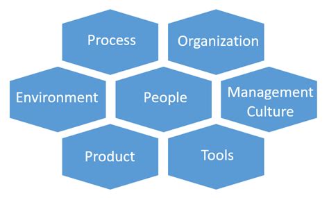 introducing p4 a pragmatic agile journey p4 dev framework