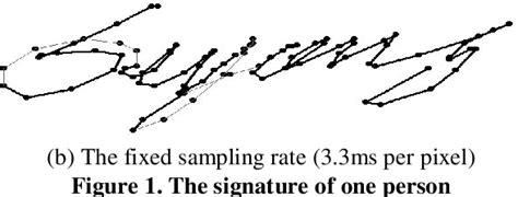 figure 1 from an online signature verification system using hidden markov model in polar space